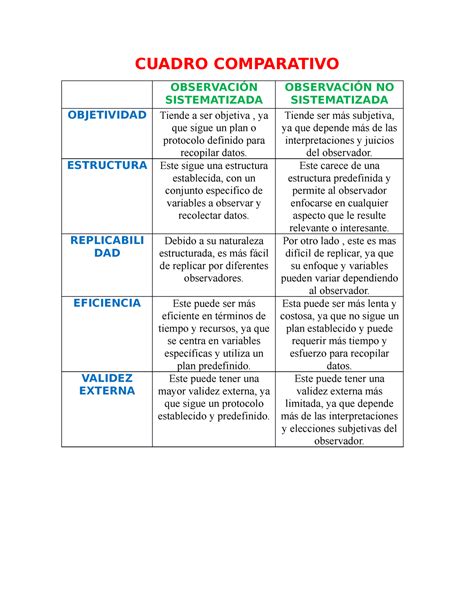 Cuadro Comparativo Observacion DEL Comportamiento CUADRO COMPARATIVO