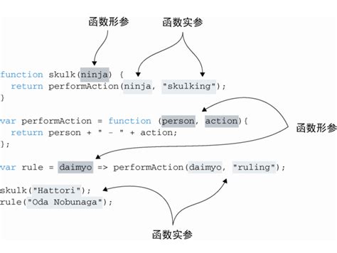 温故而知新篇之《javascript忍者秘籍（第二版）》学习总结（一）——函数篇 个人文章 segmentfault 思否