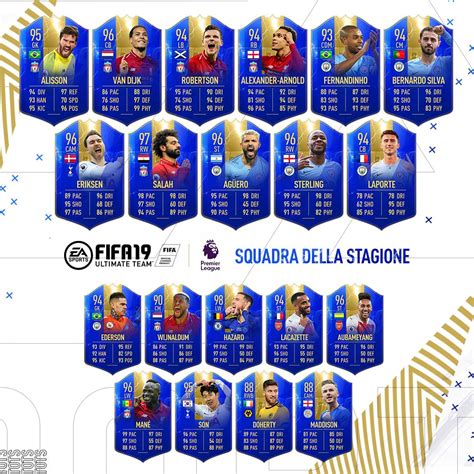 FIFA 19 TOTS Premier League Scopri La Squadra Della Stagione