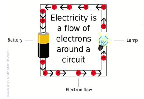 Electrical Circuits Flashcards Quizlet