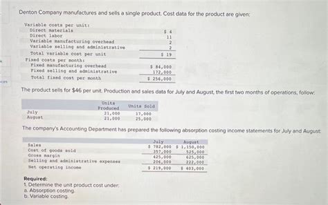 Solved Denton Company Manufactures And Sells A Single Chegg
