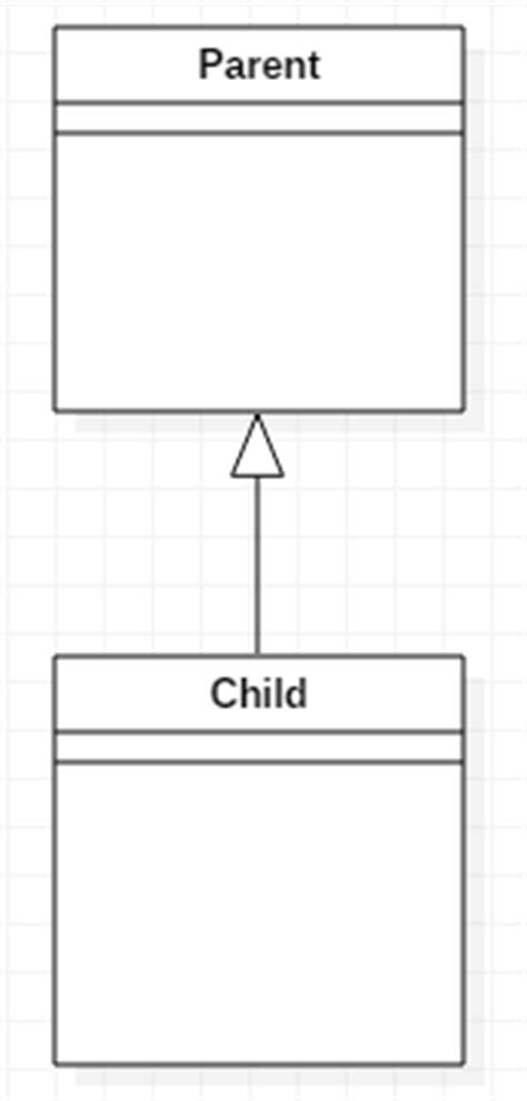 Oop Object Creation In C Inheritance Hierarchy Stack Overflow
