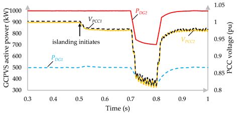 energies free full text hybrid islanding detection method of photovoltaic based microgrid