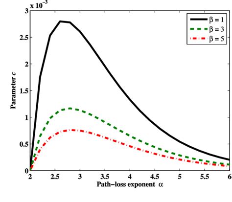 figure 1 from efficient link scheduling in wireless networks under rayleigh fading and multiuser