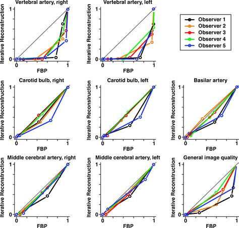 hybrid iterative reconstruction algorithm improves image quality in craniocervical ct