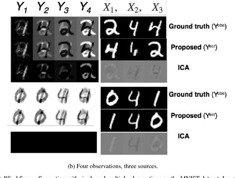 figure 2 from an unsupervised approach to solving inverse problems using generative adversarial