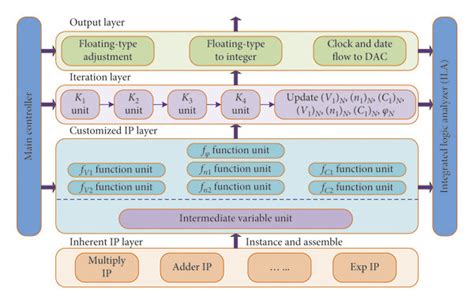 hierarchical structure of the verilog hdl program for the memristive download scientific