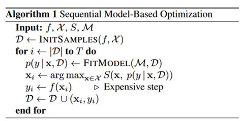 贝叶斯优化 bayesian optimization 深入理解 marsggbo 博客园