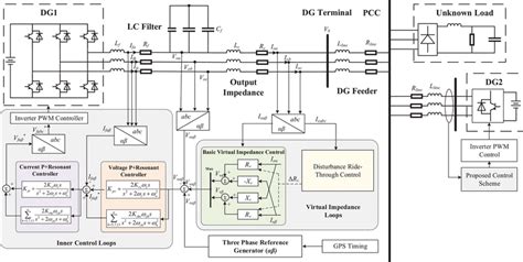 system schematic of a dg unit with proposed virtual impedance control download scientific