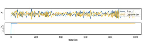 switching linear dynamical system — ssm documentation