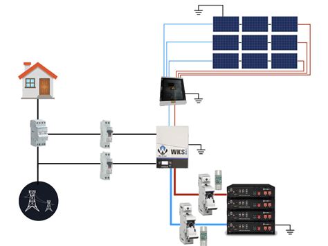 Installation photovoltaïque autonome