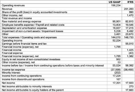 US GAAP IFRS Key Differences Cheat Sheet PDF 45 OFF
