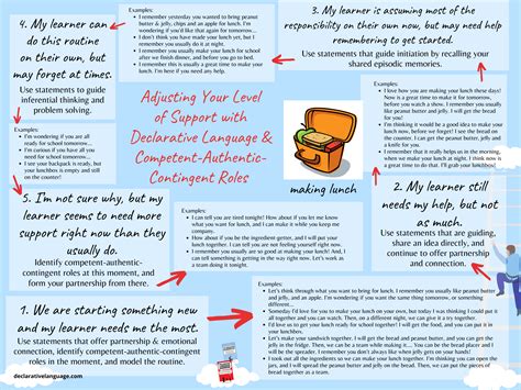 posters and popular posts — declarative language handbook