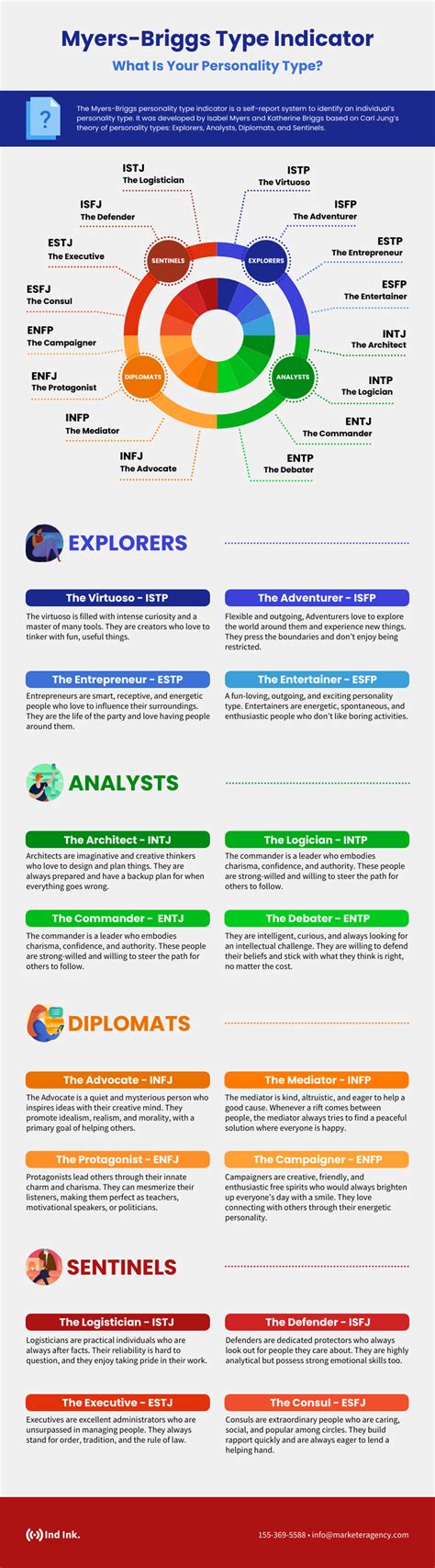 Examples Of Infographic Personality