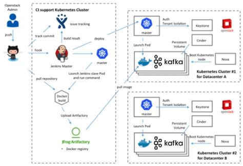 Ci Cd Workflow Diagram