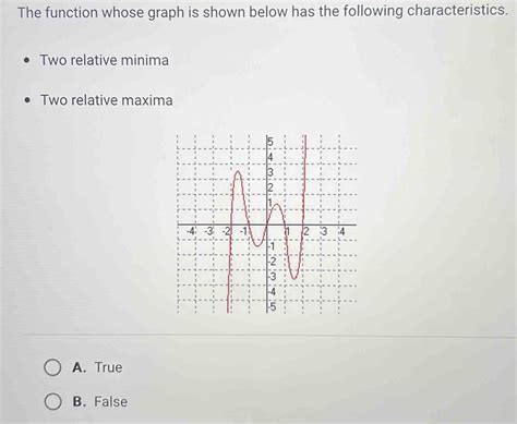 the function whose graph is shown below has the following characteristics two relative mi [algebra]