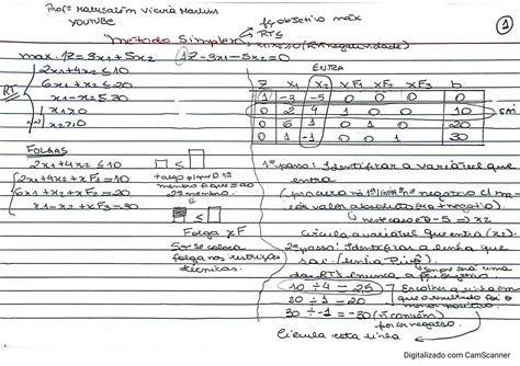Solution Exerc Cios Resolvidos Matem Tica M Todo Simplex Studypool