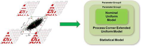hierarchical variability aware compact modelling extraction and generation download