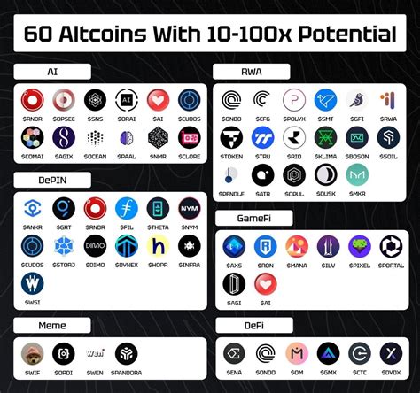 Check Out This Captivating List Of 60 Altcoins Poised For A