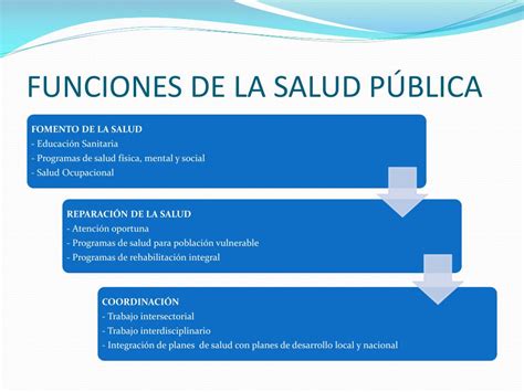 PPT GENERALIDADES EN SALUD PÚBLICA PowerPoint Presentation free
