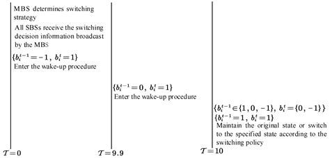 applied sciences free full text joint optimization algorithm for small base station states