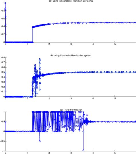 figure 9 from a numerical framework for optimal control of switched affine systems with state