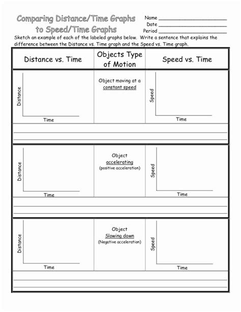 Distance Time Graph Worksheet