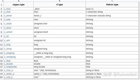 python调用c、c 接口 知乎