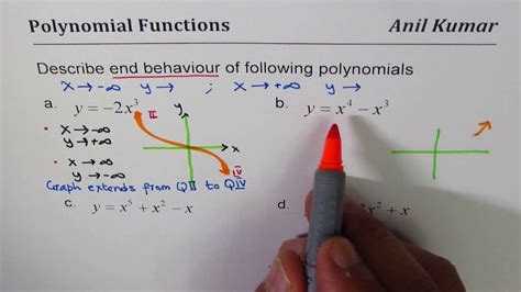Describe End Behaviour From Given Polynomial Equations Youtube