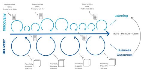 continuous discovery why is it important aktia solutions
