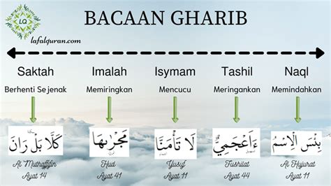 Contoh Ayat Mad Lin Brayangrohernandez