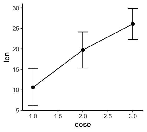 ggplot error bars best reference datanovia