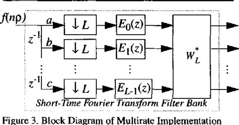 figure 3 from the zak transform and decimated spectrograms semantic scholar