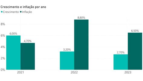 Perspectivas para o cenário econômico em 2023 Phi Investimentos