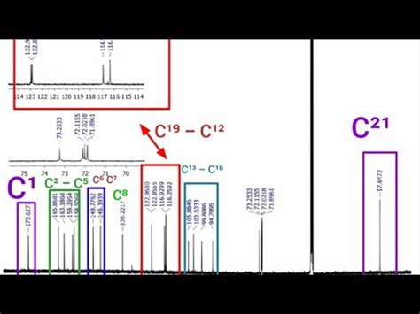 Cara Membaca Spektrum C Nmr Youtube