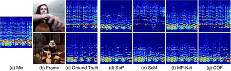 visually guided sound source separation aims at splitting the input download scientific diagram