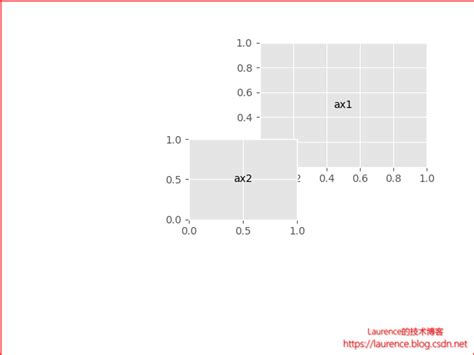 matplotlib笔记 · 绘图区域的结构和子图布局与划分（figure axes subplots matplotlib 画布 subplots 位置 csdn博客