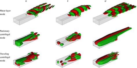 modal analysis of fluid flows an overview aiaa journal
