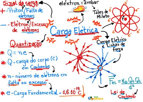Carga El Trica F Rmula Como Calcular Exerc Cios Brasil Escola