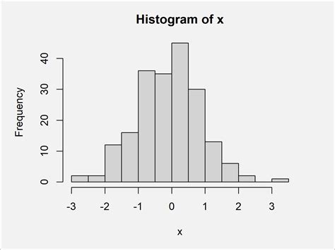 Extract Frequency Counts From Histogram In R Example Count Of Bars