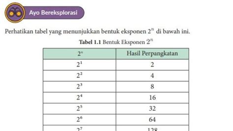 Kunci Jawaban Matematika Kelas 10 Halaman 6 7 Kurikulum Merdeka Ayo
