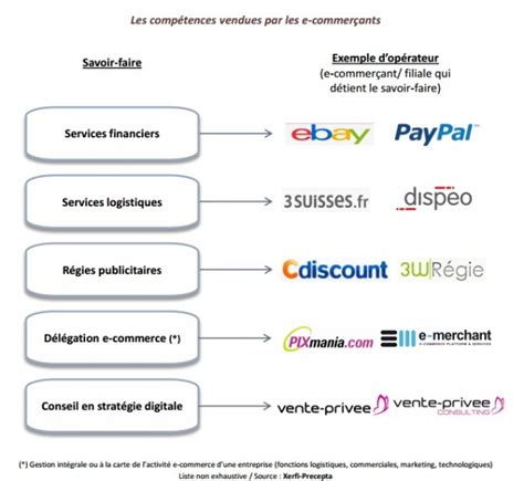 Quel Visage Pour L E Commerce En 2020 Retail EcommerceMag Fr