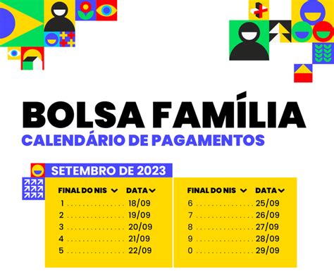Bolsa Família chega a 21 4 milhões de famílias em setembro 337 8 mil a