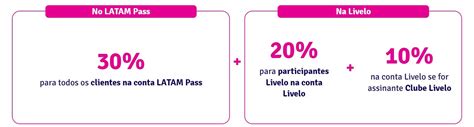 Livelo e LATAM Pass oferecem até 60 de pontos extras em campanha