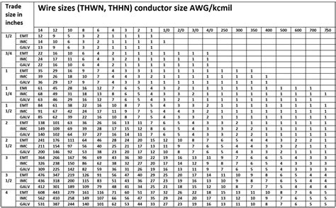Conduit Fill Chart Pvc Sch