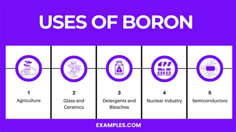 Boron B Definition Preparation Properties Uses Compounds