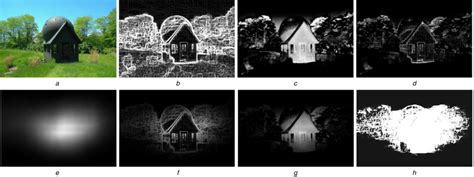 the energy diagram for image 3 at various stages a input image b download scientific