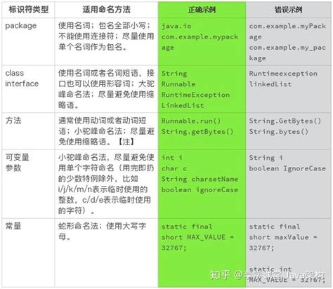 浅谈java开发规范与开发细节（上） 知乎