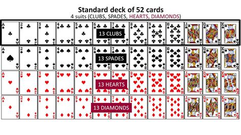 Deck Of Cards Probability Chart