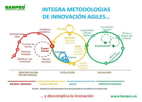 HIBRIDANDO METODOLOGIAS DE INNOVACION AGILES Tomas Elorriaga